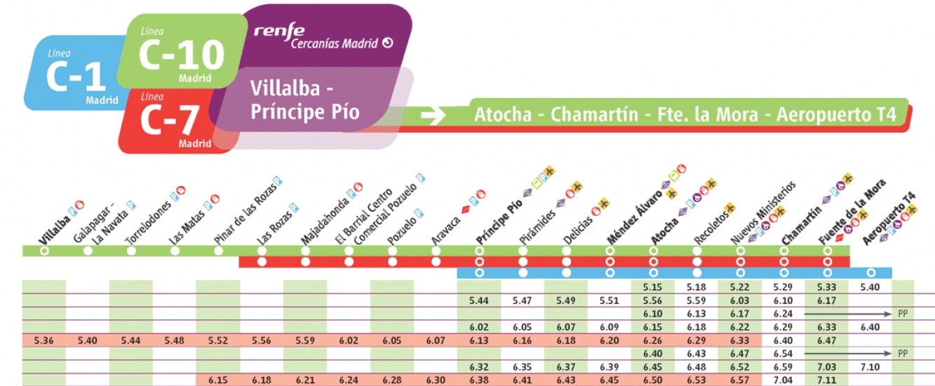 Citymapper ya dispone del tiempo real de cercanías Renfe de Madrid ...